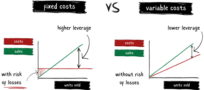 The Power of Leverage – MoneyStudio
