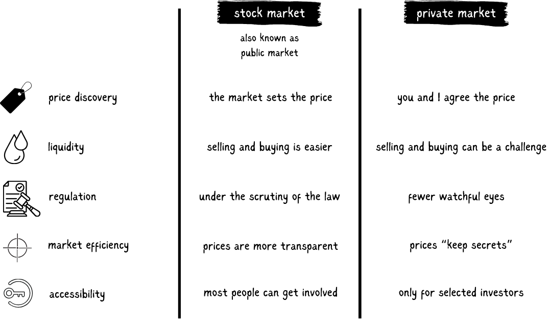 The Financial System: What Is It and How It Works – MoneyStudio